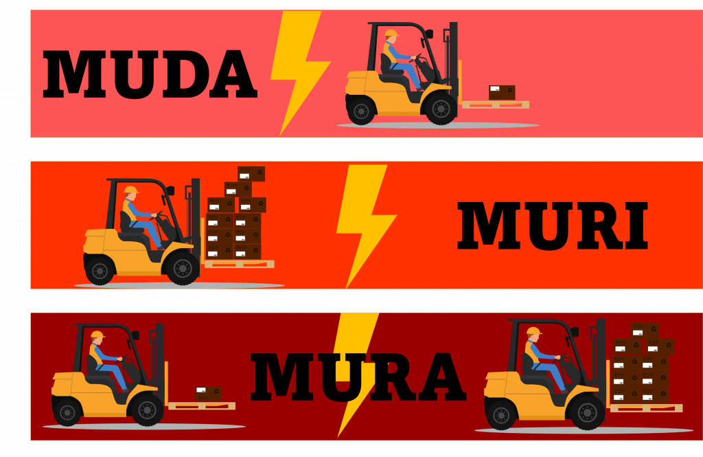 Lean Thinking - lean-i40.de